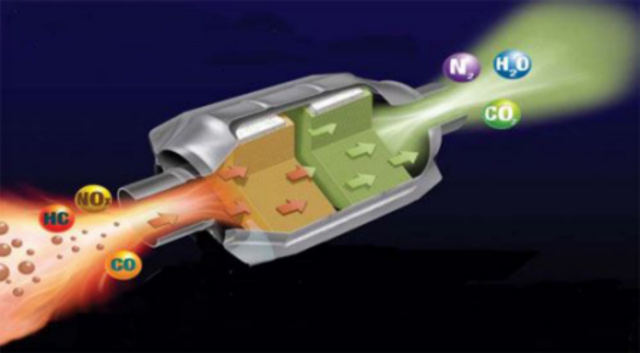 What’s the Function of Honeycomb Ceramic Catalyst Substrate - PingXiang ...